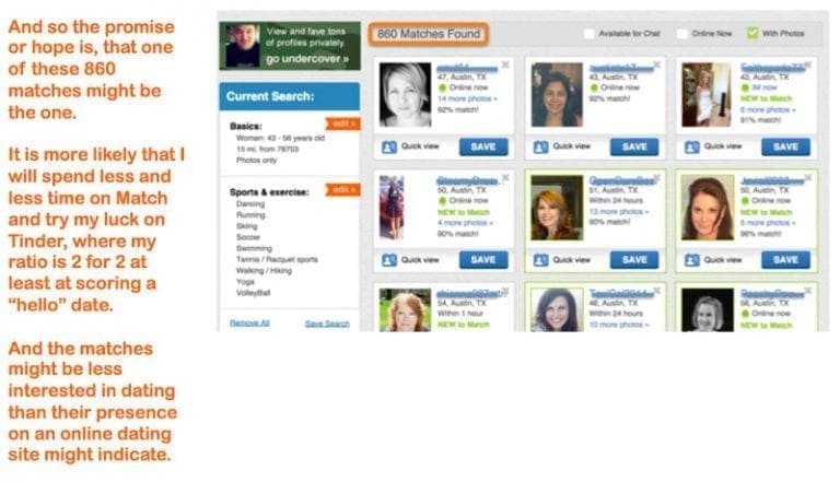 The 10-point Overview of Match.com: Mis-Match in Online Dating | The ...