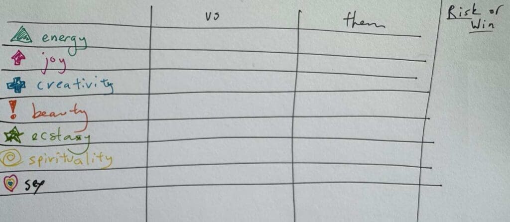 What Color Is Your Love? A New Map for Seeking a Lasting Relationship ...